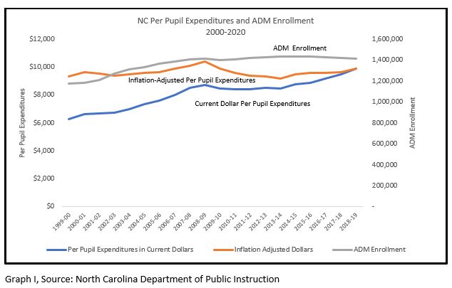 A Better Carolina: The facts about education spending